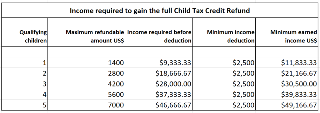 What is my tax filing status? | Expat US Tax